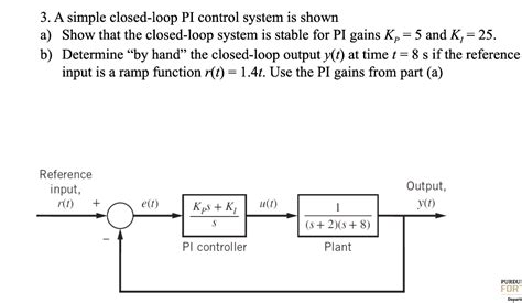 Solved 3 A Simple Closed Loop PI Control System Is Shown A Chegg