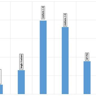 Sum Of Squares Residual For Different Models Download Scientific Diagram