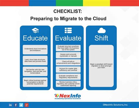 Nexinfo India Your Trusted Partner For Innovative Solutions