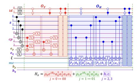 Hamiltonian Input Model A Quantum Classic Hybrid Framework For Quantum Computing