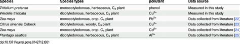 Data Matrix For Model Establishing Download Table