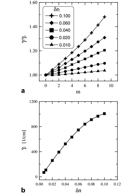 A Distributions Of Relative Modal Attenuation For Linear Index