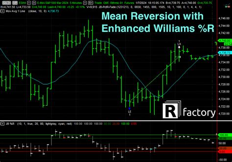 Mean Reversion With Enhanced Williams R