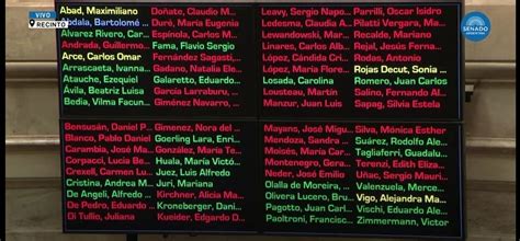 El Senado Rechazó El Dnu Cómo Votaron Los Legisladores Santacruceños