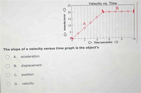 Solved The Slope Of A Velocity Versus Time Graph Is The Object S A Acceleration B