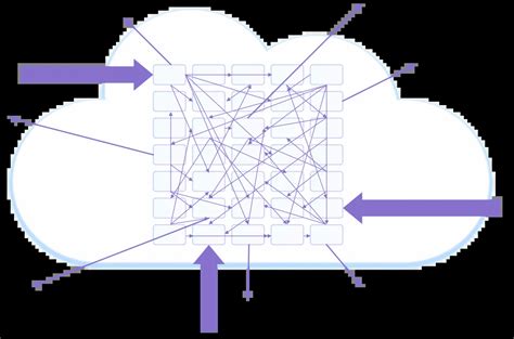 Getting Started With Istio Service Mesh What Is It And What Does It Do