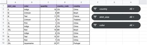 How To Create A Dashboard In Google Sheets Sheets For Marketers