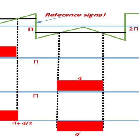 24 a reference signal b gating signals c output voltage
