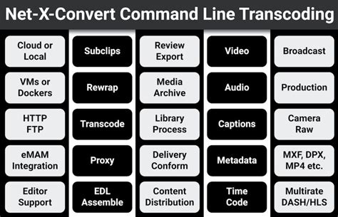 Drastic Technologies Ltd On Linkedin Net X Convert Command Line Transcoding It Hits All The