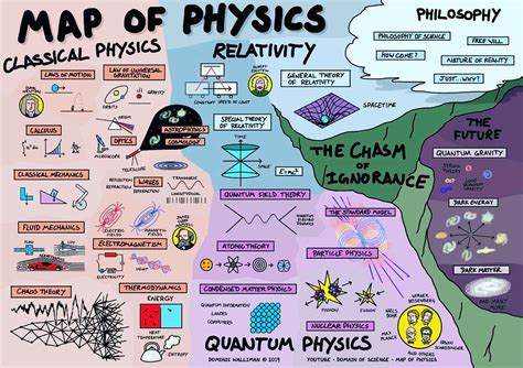 Map Of Physics By Dominic Walliman Mahmoud Jalali Mehrabad