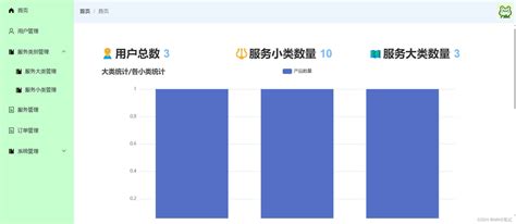 GitHub mikenote homekeeping 这是一个大学生互联网 的大创项目一点到家云滇家政平台助力乡村振兴系统前台微信小程序后端springboot数据库