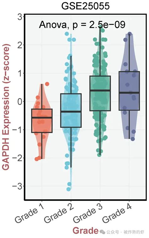 画 Boxplot 箱子图时，没有箱子只有线，什么原因？ 知乎