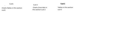 how to set sections horizontally in report webintelligence