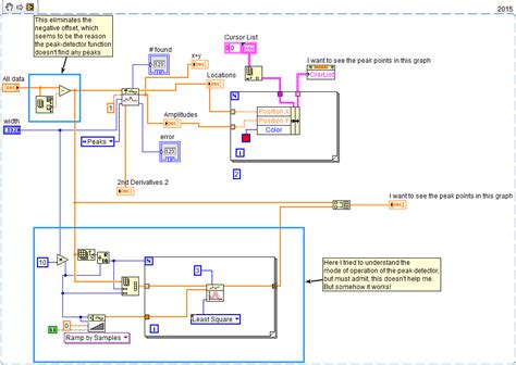 solved identifying 2nd and 3rd loop in a graph page 2 ni community national instruments