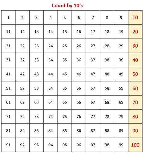 How To Teach Counting By 10s