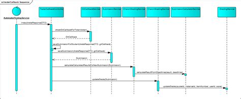 Charon Plugin — It Doc 10 Documentation