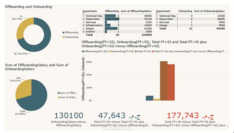 تحليل وتنسيق بيانات إكسل إحترافي خمسات