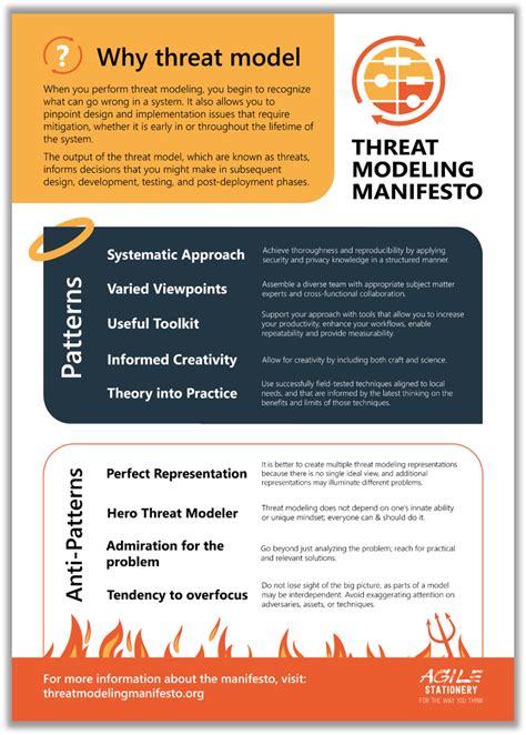 The Threat Modeling Manifesto Print Set Of 2 A2 Posters Agile