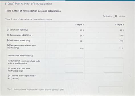 Solved 10pts Part A Heat Of Neutralization Table 3 Heat