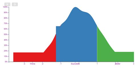 Javascript Morph Areas Into Bars With D3 Stack Overflow