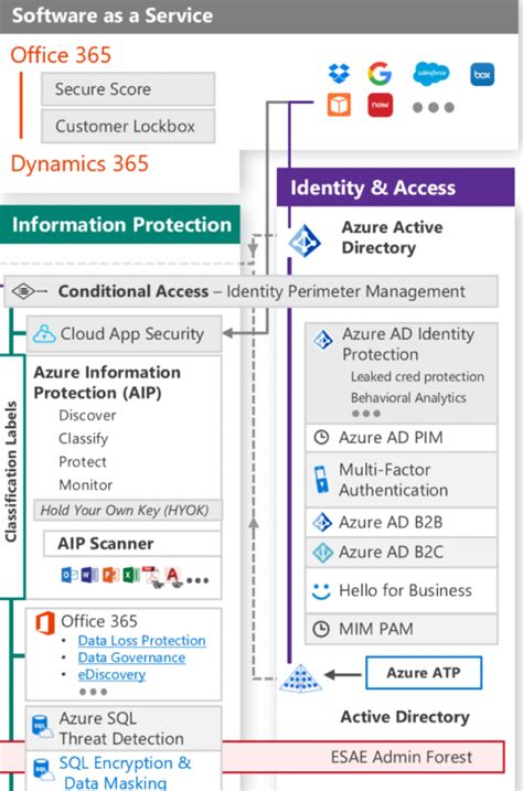 How To Set Up Azure Multi Factor Authentication MFA Device Advice