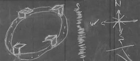 Compass Object Comic Vine