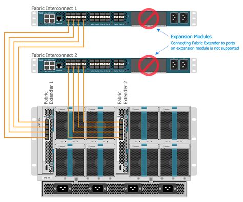 Fabric Interconnect 6248 Clipart