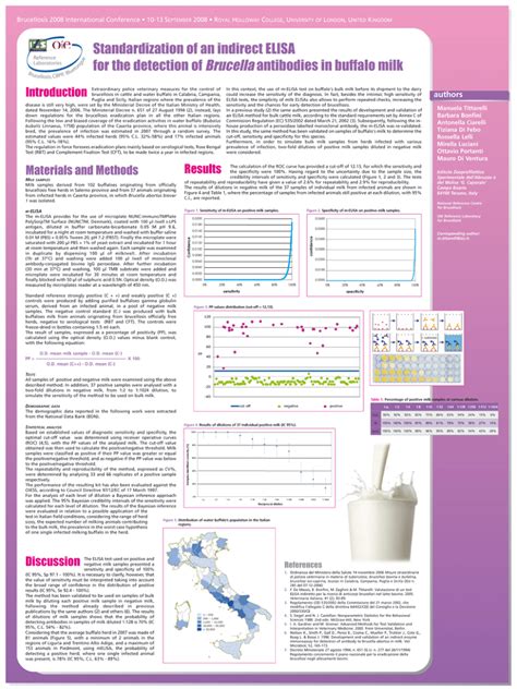 Pdf Standardization Of An Indirect Elisa For The Detection Of Brucella Antibodies In Buffalo Milk