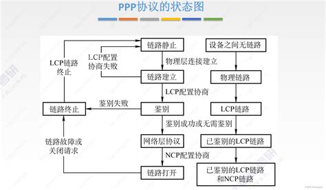 0140 数据链路层2