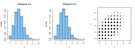Multivariate Analysis Covariance Between Two Binomial Random