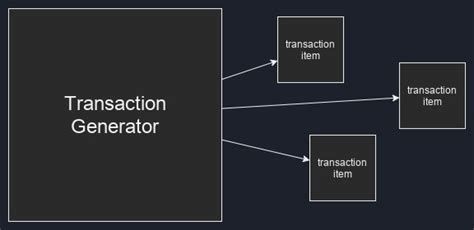 Verilator Pt4 Modern Transactional Uvm Style C Testbench Its Embedded