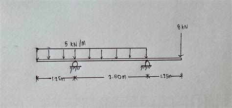 Solved Solve For The Deflection At Midspan Using Area Moment