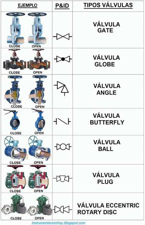 Simbologia Valvulas De Control Hidraulica Ingenieria Diagrama De