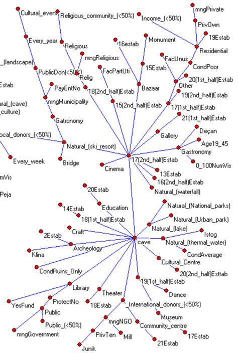 Closeup On MRG Detail Download Scientific Diagram