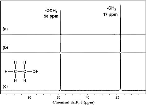 13 C Nmr Spectra Of A Ethanol From 10 Wt Glucose Solution Collected