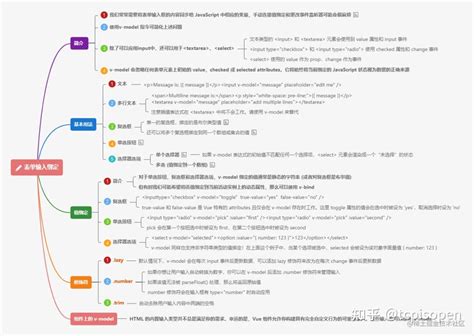 焕然一新的 vue3 中文文档来了！ 知乎