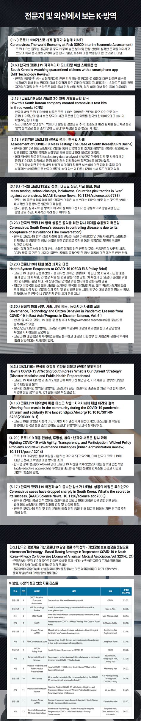 세계가 주목한 K 방역 연구성과 연구성과 Nrc 경제인문사회연구회 Nrc 공식 홈페이지 Nrc