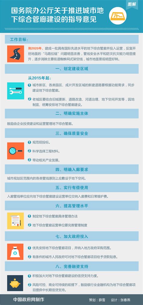 图解：国务院办公厅关于推进城市地下综合管廊建设的指导意见