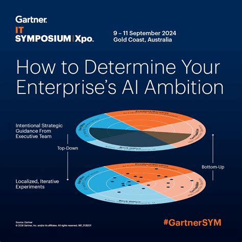 How Ai Can Boost Your Business At Gartner It Symposium Gartner For It Posted On The Topic