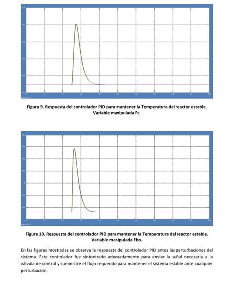 Temperature Control Of A Exothermic Reactor Using Simulink Freelancer