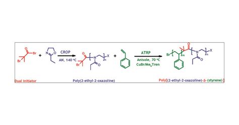 Synthesis Of Neoglycopolymers By A Combination Of Click 45 Off