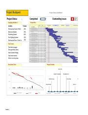 Project Status Dashboard Project Budapest Project Status Dashboard Project Status