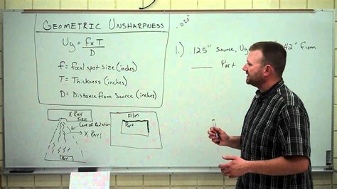Geometric Unsharpness Youtube