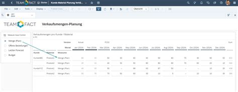 Eine Alternative Zum Measure Input Control In Der Sac