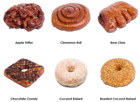 Randys Donuts To Open In The Philippines In 2022 Brittany Corporation