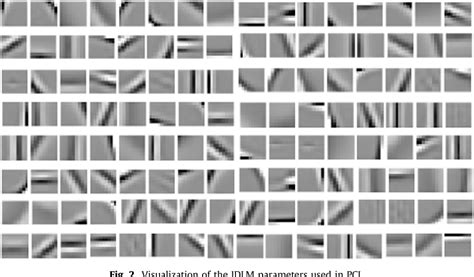 Figure 2 From Iterative Deep Learning For Image Set Based Face And