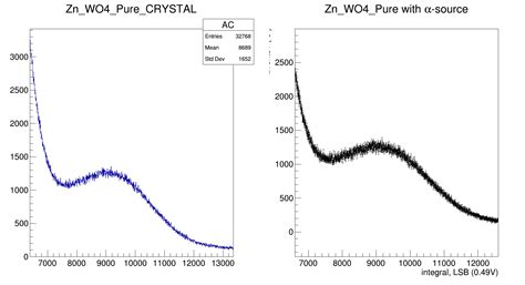 How To Plot Roodatahist As A Histogram In Roofit Roofit And Roostats Root Forum