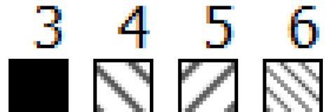 gnuplot deactivate subpixel rendering with pngcairo stack overflow