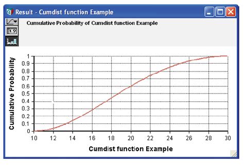 Custom Continuous Distributions Analytica Docs