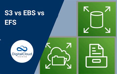 Differences Between Amazon S3 Vs Amazon EBS Vs Amazon EFS